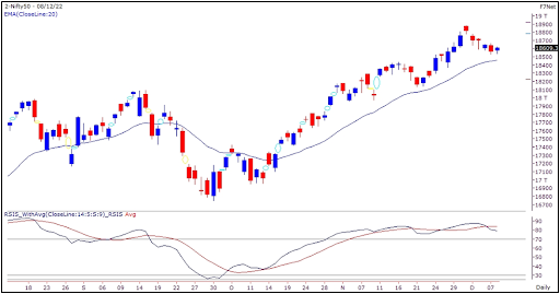 Nifty Outlook 9 Dec 2022 5paisa